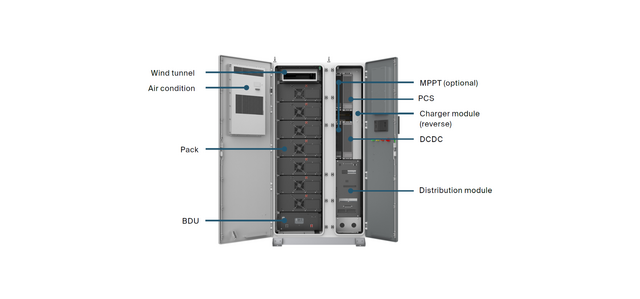 DH100F Battery Cabinet | Autarco